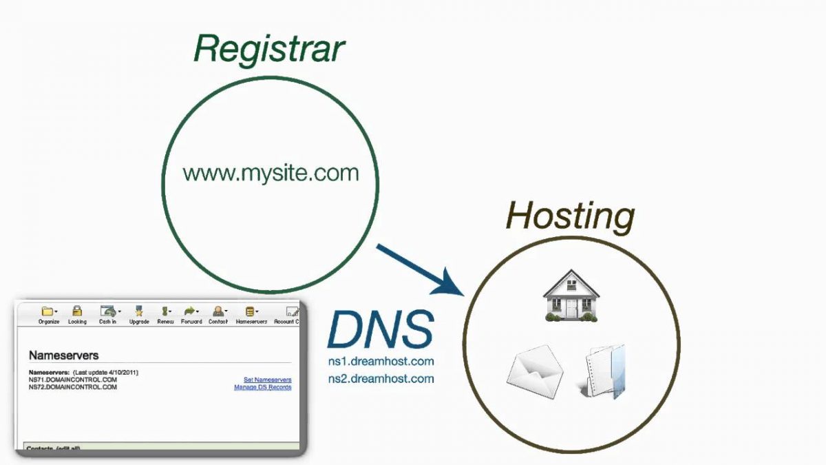 Beginner’s Guide: What is a Domain Name and How Does it Work?
